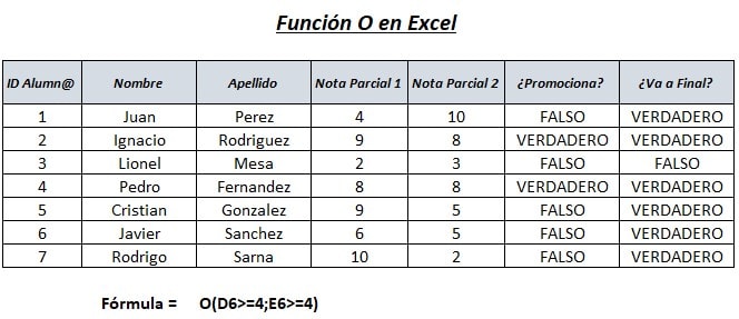 Función Y en Excel: ¿Cuándo se utiliza? - La Fórmula de Excel