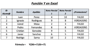 Función Y en Excel: ¿Cuándo se utiliza? - La Fórmula de Excel