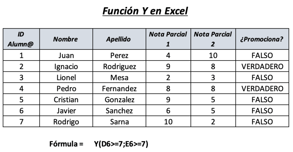 Función Y en Excel: ¿Cuándo se utiliza? - La Fórmula de Excel