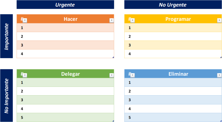 Plantilla matriz de Eisenhower en Excel - La Fórmula de Excel
