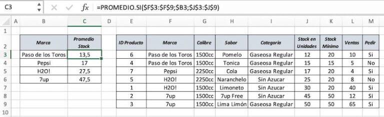 Función Promedio.Si en Excel - La Fórmula de Excel