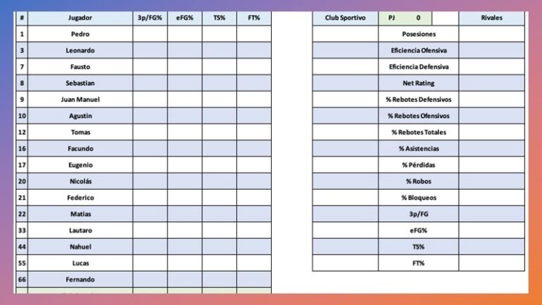 Plantilla de Estadísticas para un equipo de básquet