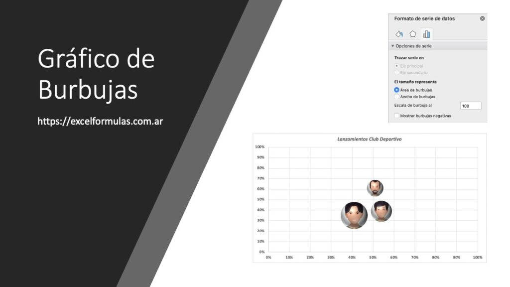 ¿Cómo hacer gráficos en Excel? La guía completa - La Fórmula de Excel