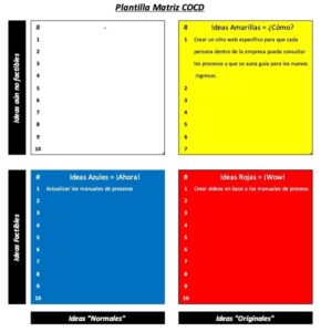 Plantilla matriz para clasificar ideas COCD - La Fórmula de Excel
