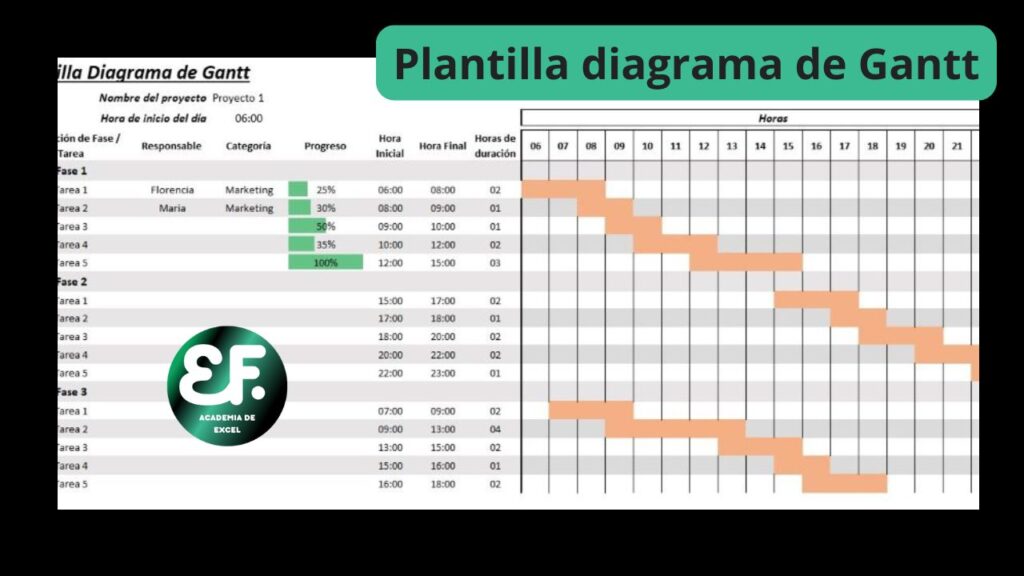 ¿Cómo hacer una tabla de posiciones de baloncesto en Excel? - La ...