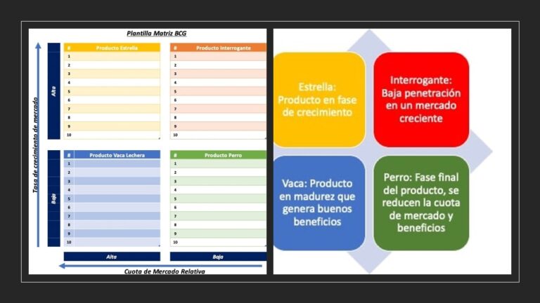 Plantilla matriz BCG en Excel - La Fórmula de Excel