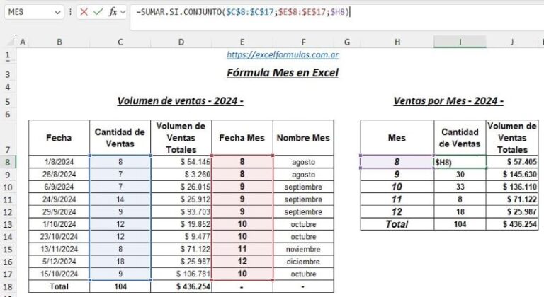 Función Mes en Excel - La Fórmula de Excel