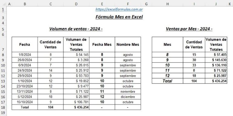 Función Mes en Excel - La Fórmula de Excel