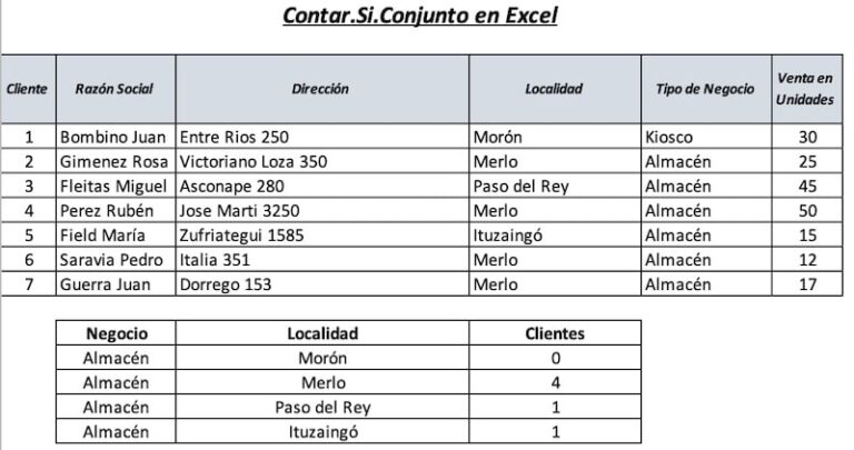 Contar.Si.Conjunto: ¿Cómo evaluar varias condiciones en Excel?