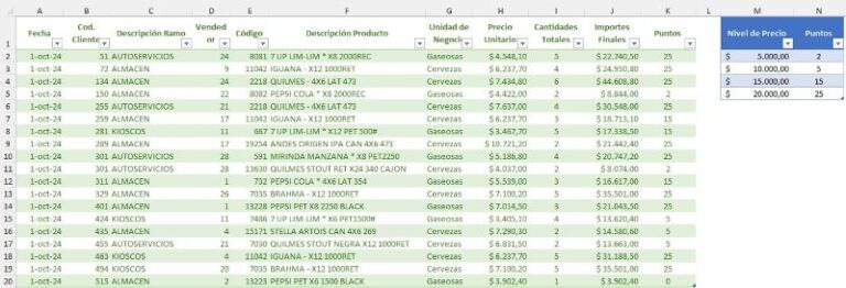 Domina la función Si.Conjunto en Excel
